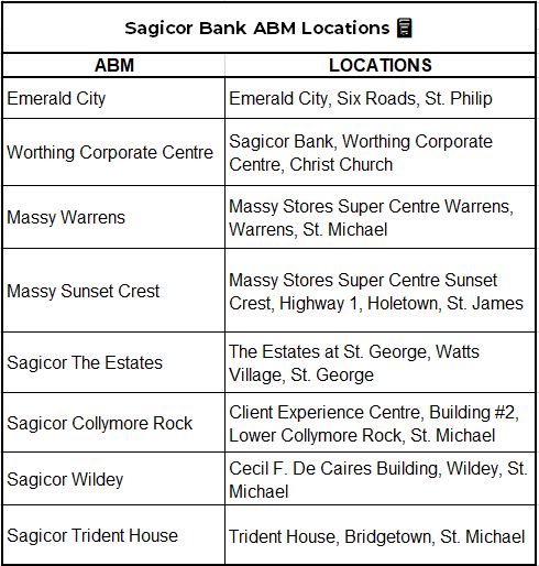 ABM Locations – Sagicor Bank (Barbados) Limited